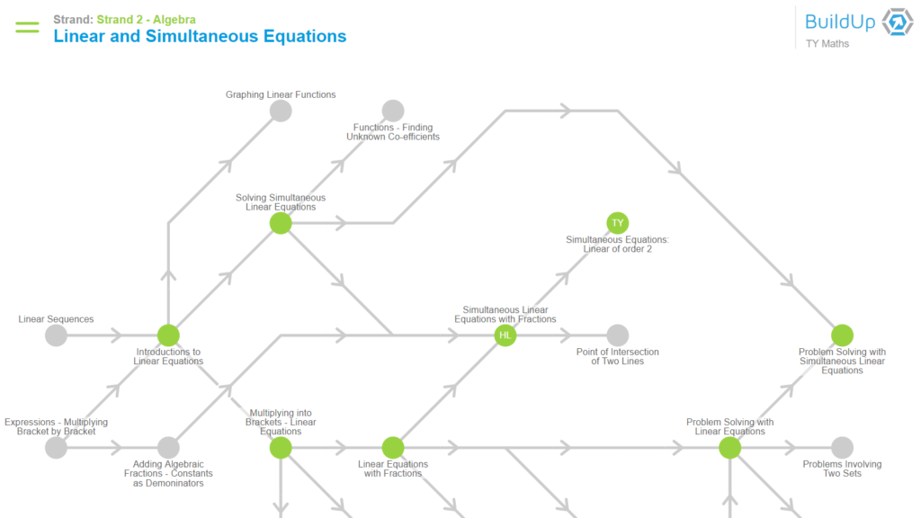 Using d3.js for directed map layout and animation – Scherzo